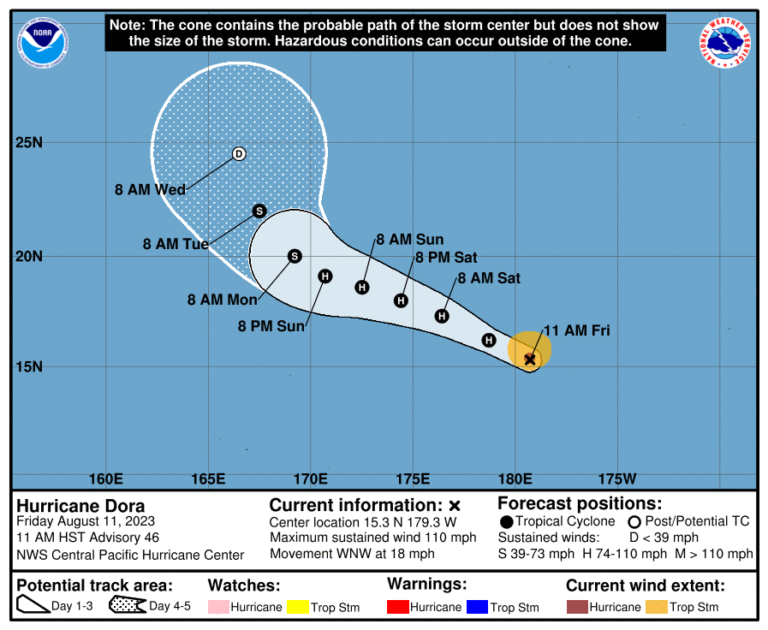 Hurricane Dora, Pacific Disturbances While Atlantic Stays Quiet ...