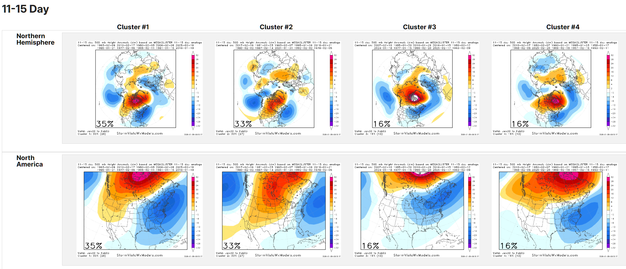 Wx Info: Using Ensembles & Clusters to forecast the weather ...